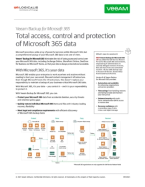 Total Access, Control, and Protection of Microsoft 365 Data - Logicalis